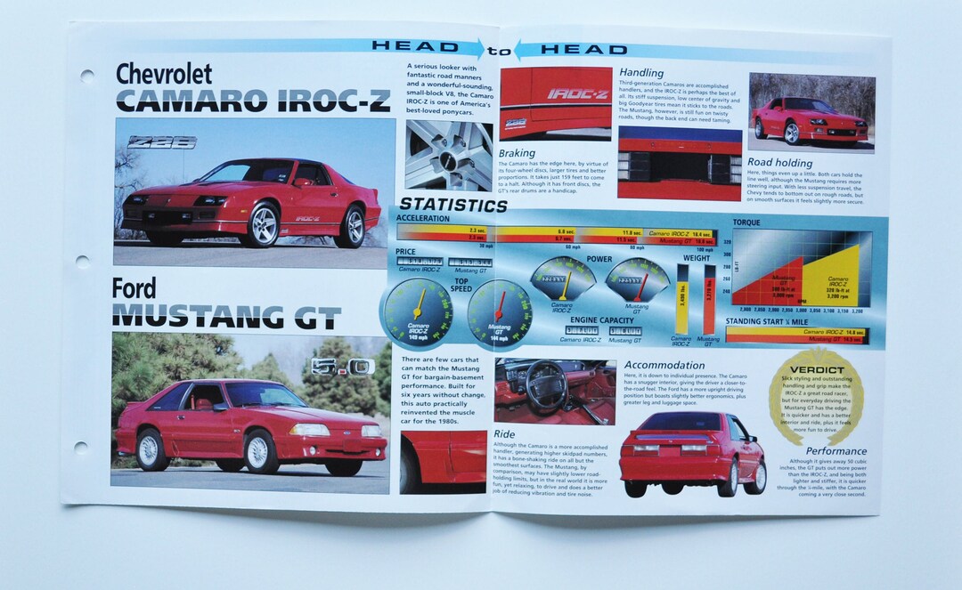 Compare Sheet Chevrolet Camaro IROC-Z VS Ford Mustang GT (car Photo ...