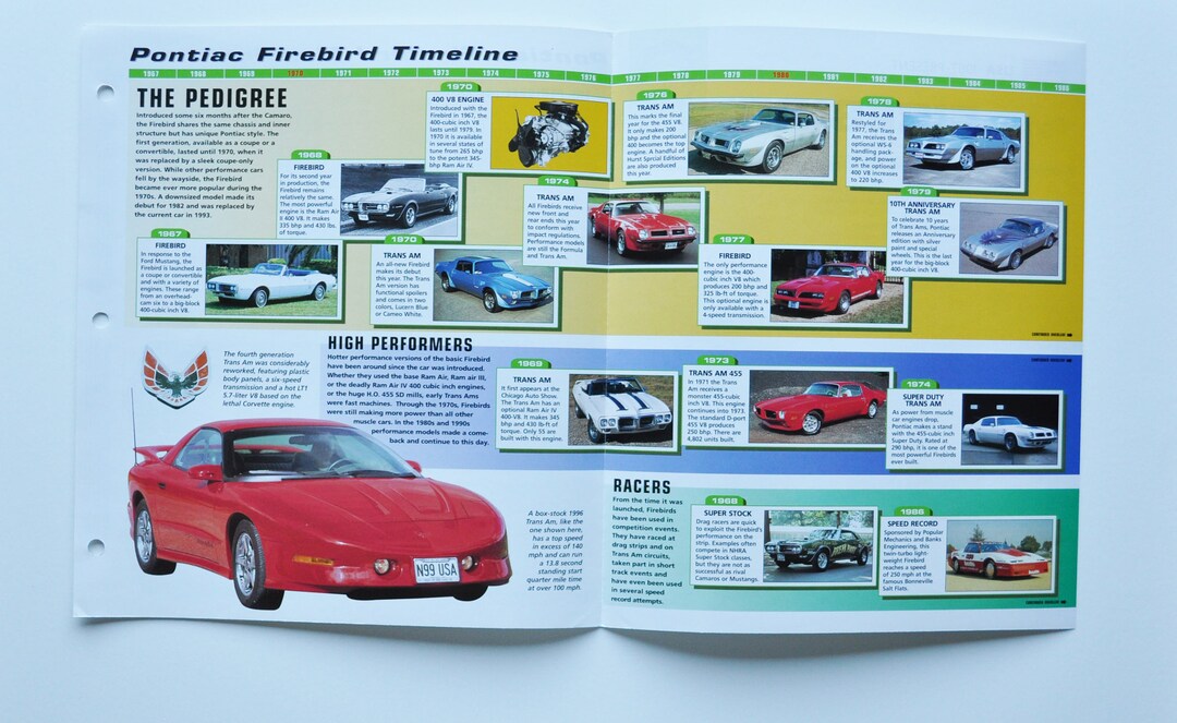 Timeline Sheet Pontiac Firebird (1967-PRESENT) (car Photo Info Specs ...