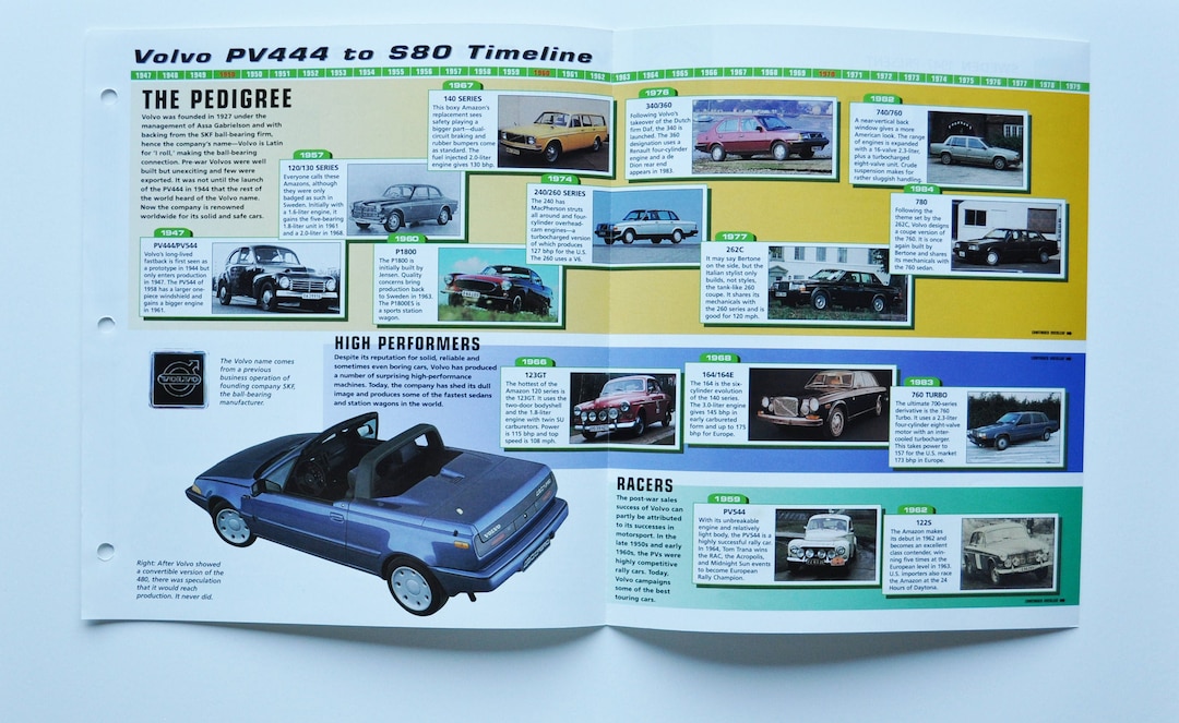 Timeline Sheet Post-war Volvo's (1947-PRESENT) (car Photo Info Specs ...
