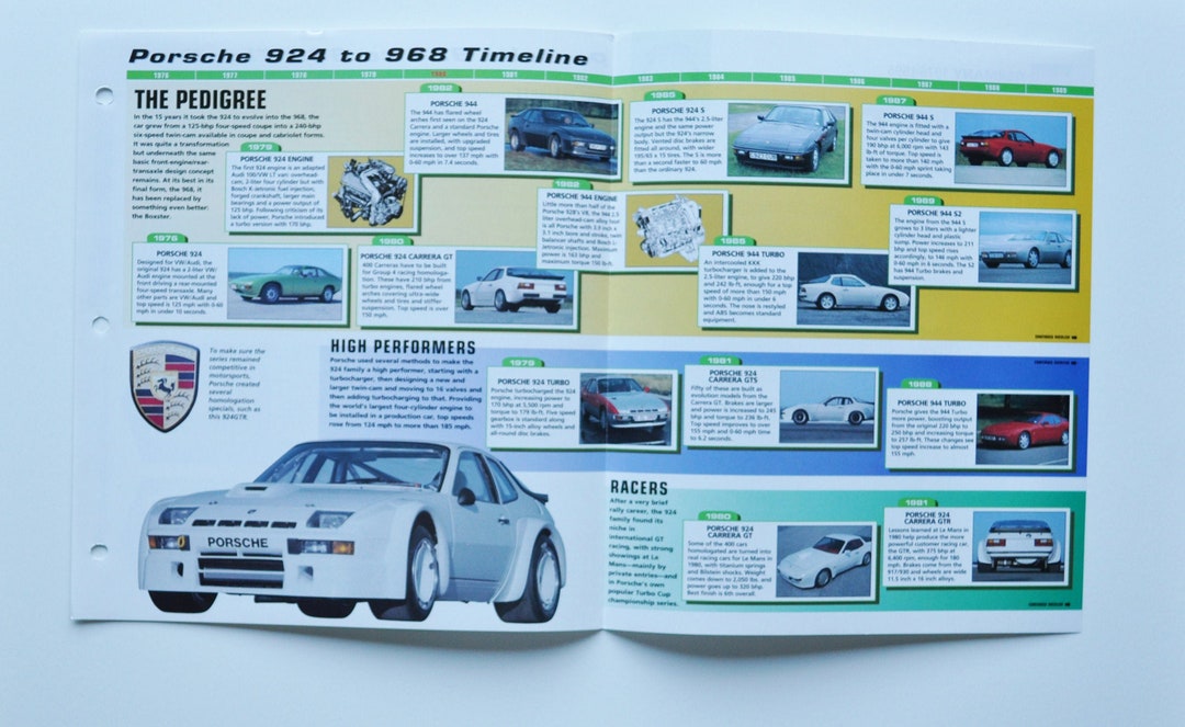 Timeline Sheet Porsche 924 to 968 (1976-1995) (car Photo Info Specs ...