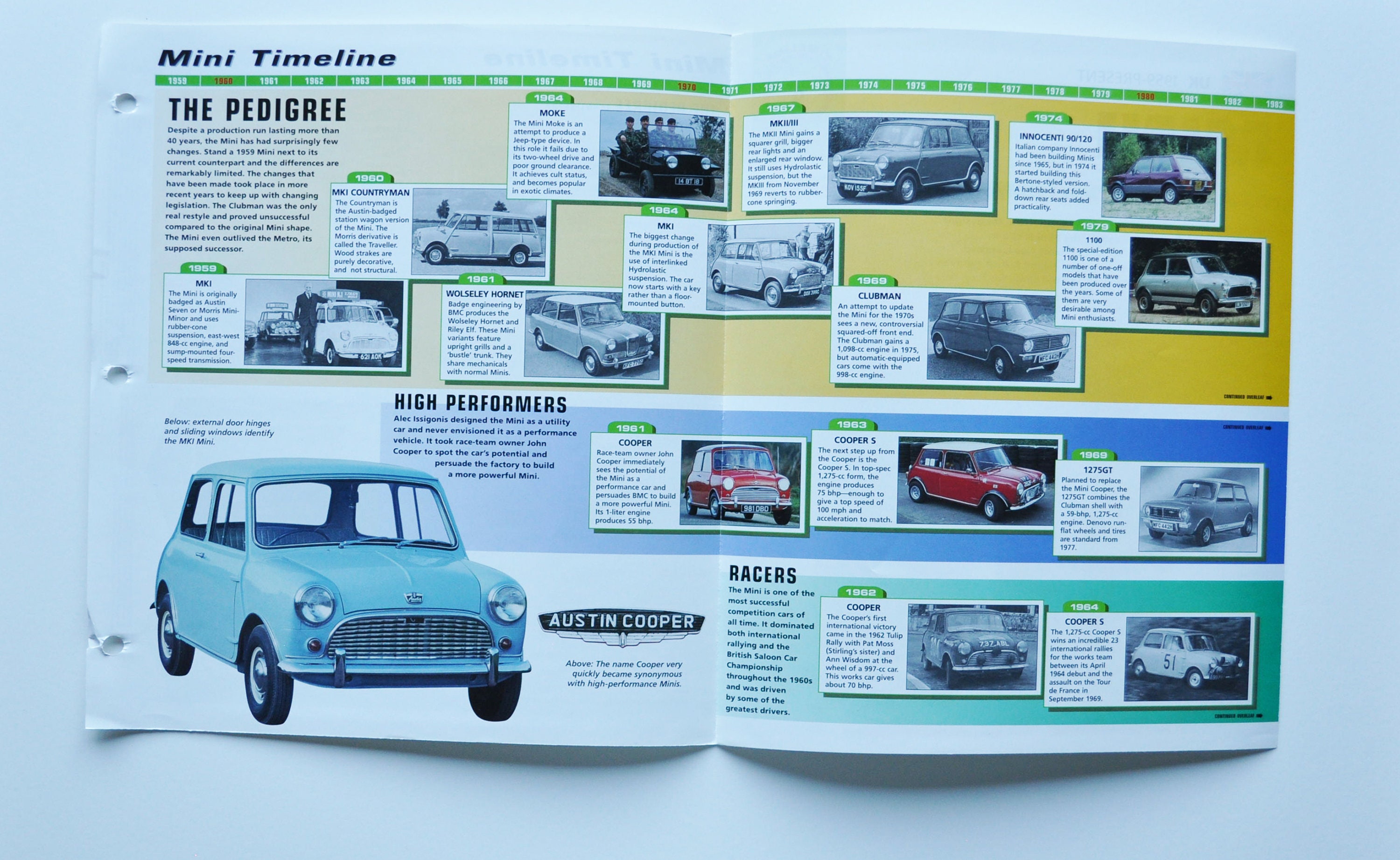 Timeline Sheet Mini 1959-PRESENT car Photo Info Specs - Etsy