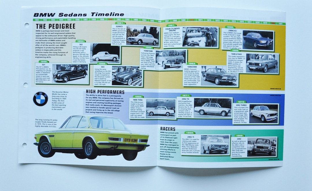 Timeline Sheet BMW Sedans (1951-PRESENT) (car Photo Info Specs Brochure ...