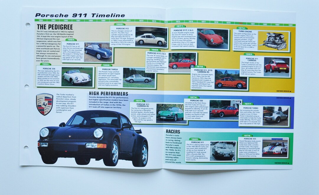 Timeline Sheet Porsche 911 (1963-PRESENT) (car Photo Info Specs ...