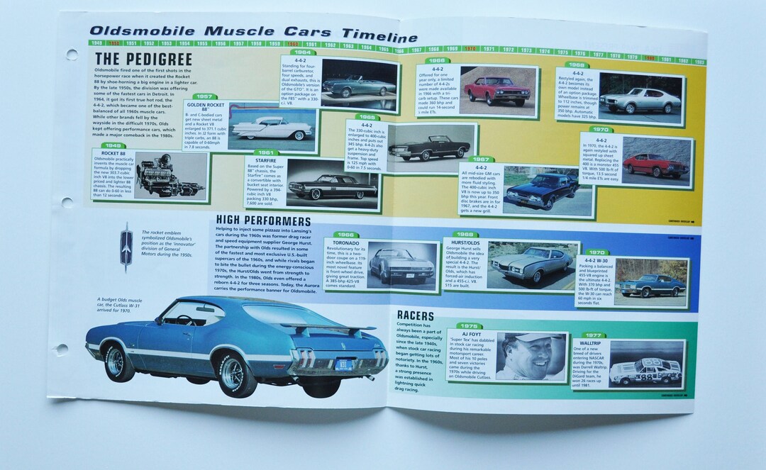 Timeline Sheet Oldsmobile Muscle Cars (1949-PRESENT) (car Photo Info ...