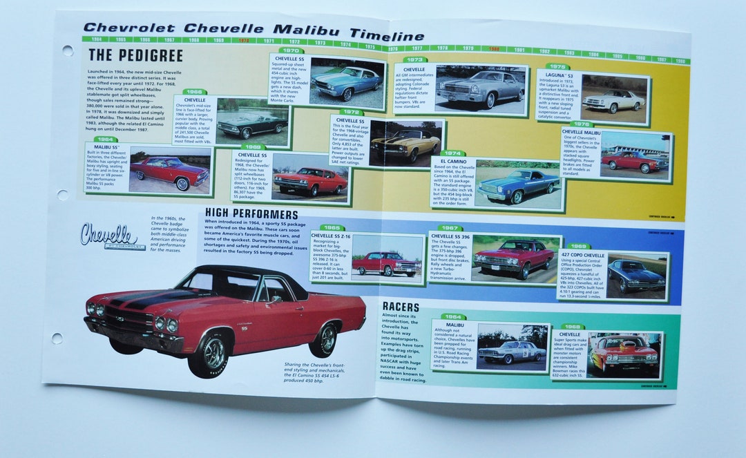 Timeline Sheet Chevrolet Chevelle Malibu 1964-PRESENT car Photo Info ...