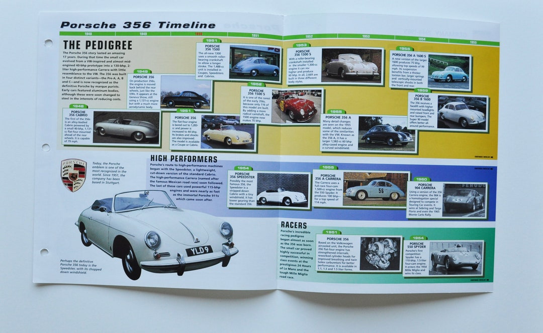 Timeline Sheet Porsche 356 (1948-1965) (car Photo Info Specs Brochure ...