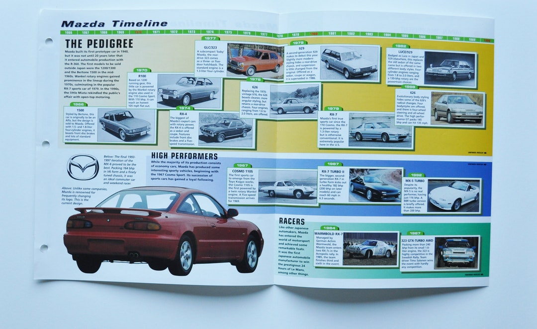 Timeline Sheet Mazda (1966-PRESENT) (car Photo Info Specs Brochure ...