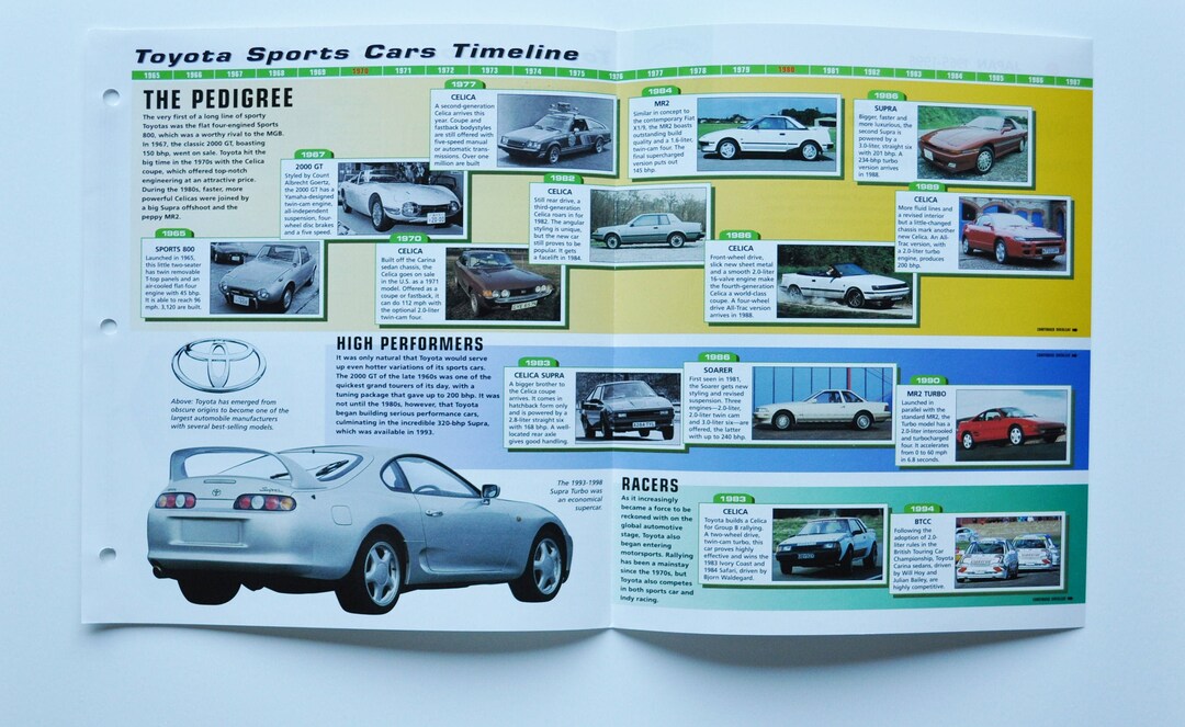 Timeline Sheet Toyota Sport Cars (1965-1998) (car Photo Info Specs ...