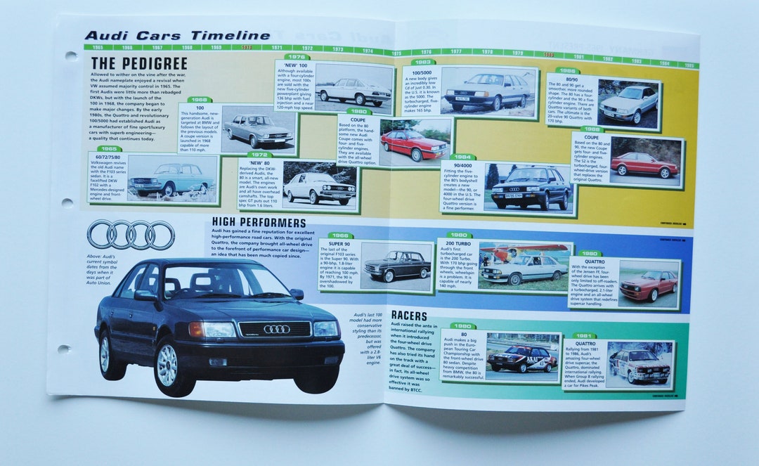 Timeline Sheet Audi Cars (1965-PRESENT) (car Photo Info Specs Brochure ...