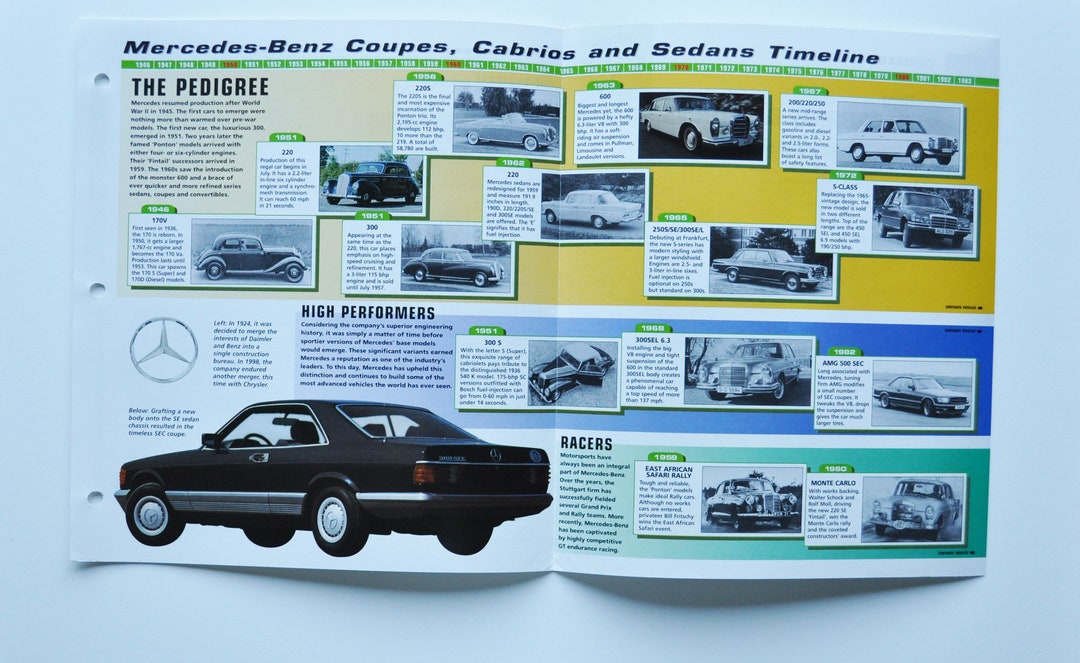 Timeline Sheet Mercedes-benz Coupe's, Cabrio's & Sedan's (1946-PRESENT ...