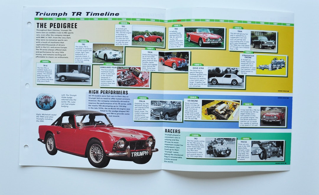 Timeline Sheet Triumph TR (1950-1981) (car Photo Info Specs Brochure ...