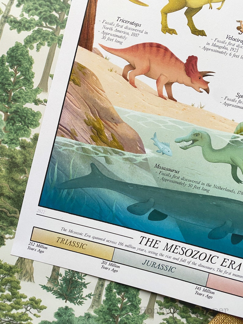 Late Cretaceous Poster A3 Dinosaur Poster Print T-rex / - Etsy