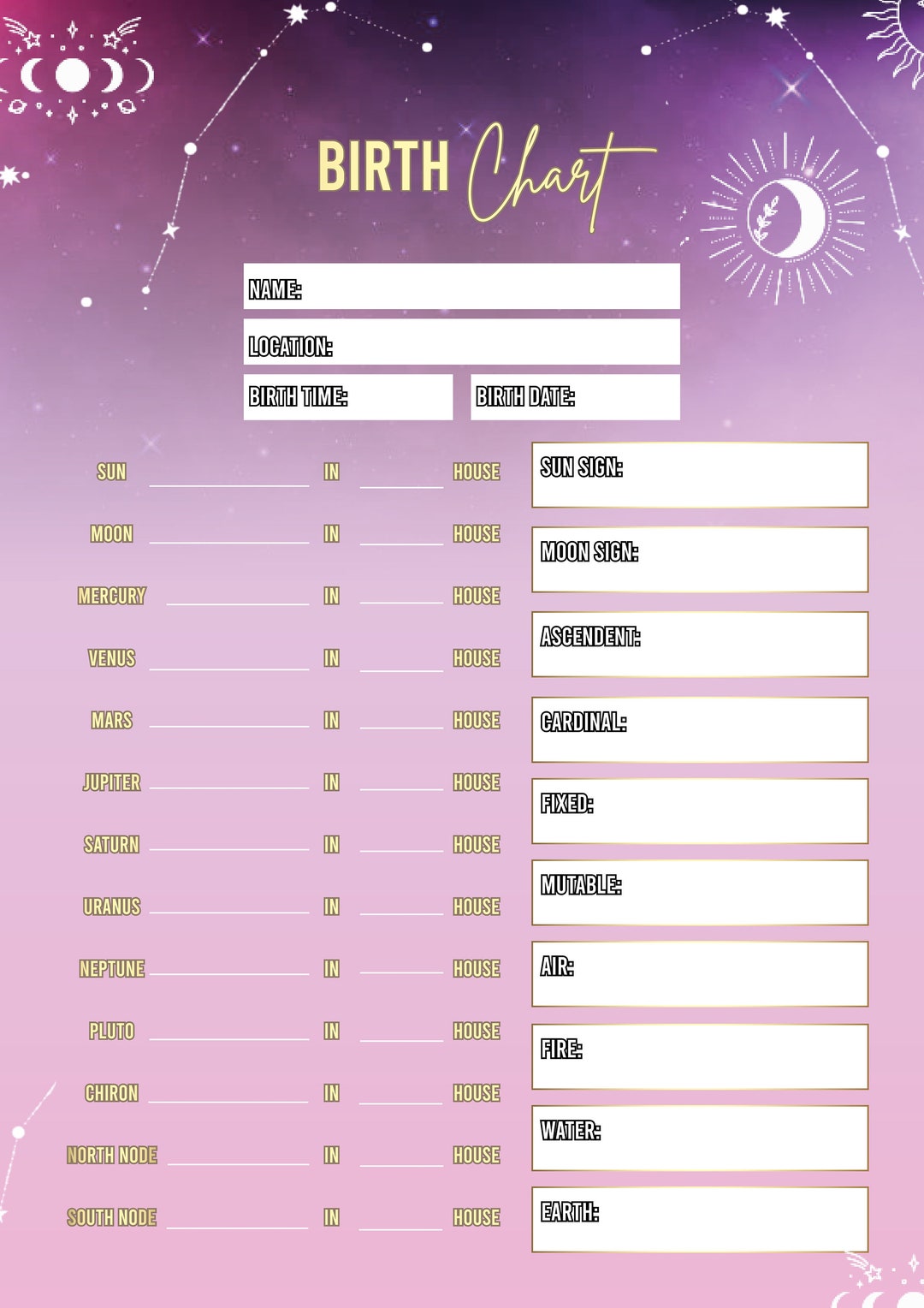 Detailed Astrology Chart Template - Birth Chart W/ Moon Rising, Sun ...