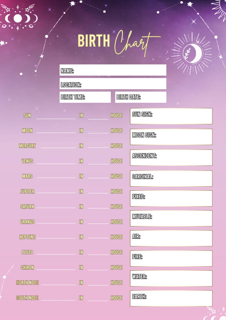 Detailed Astrology Chart Template - Birth Chart W/ Moon Rising, Sun ...