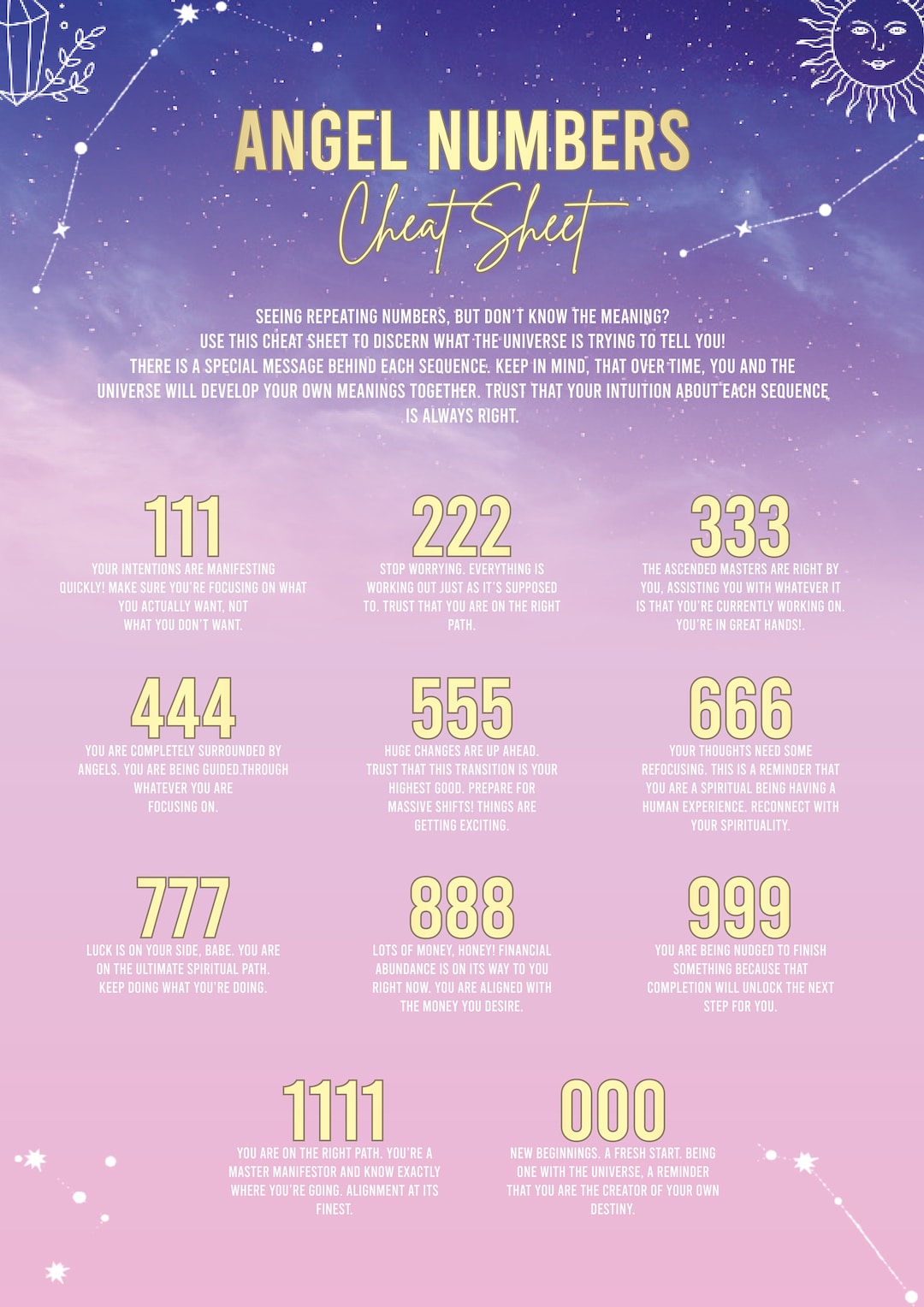 Angel Numbers Handy Cheat Sheet - Printables to Enlighten You About ...