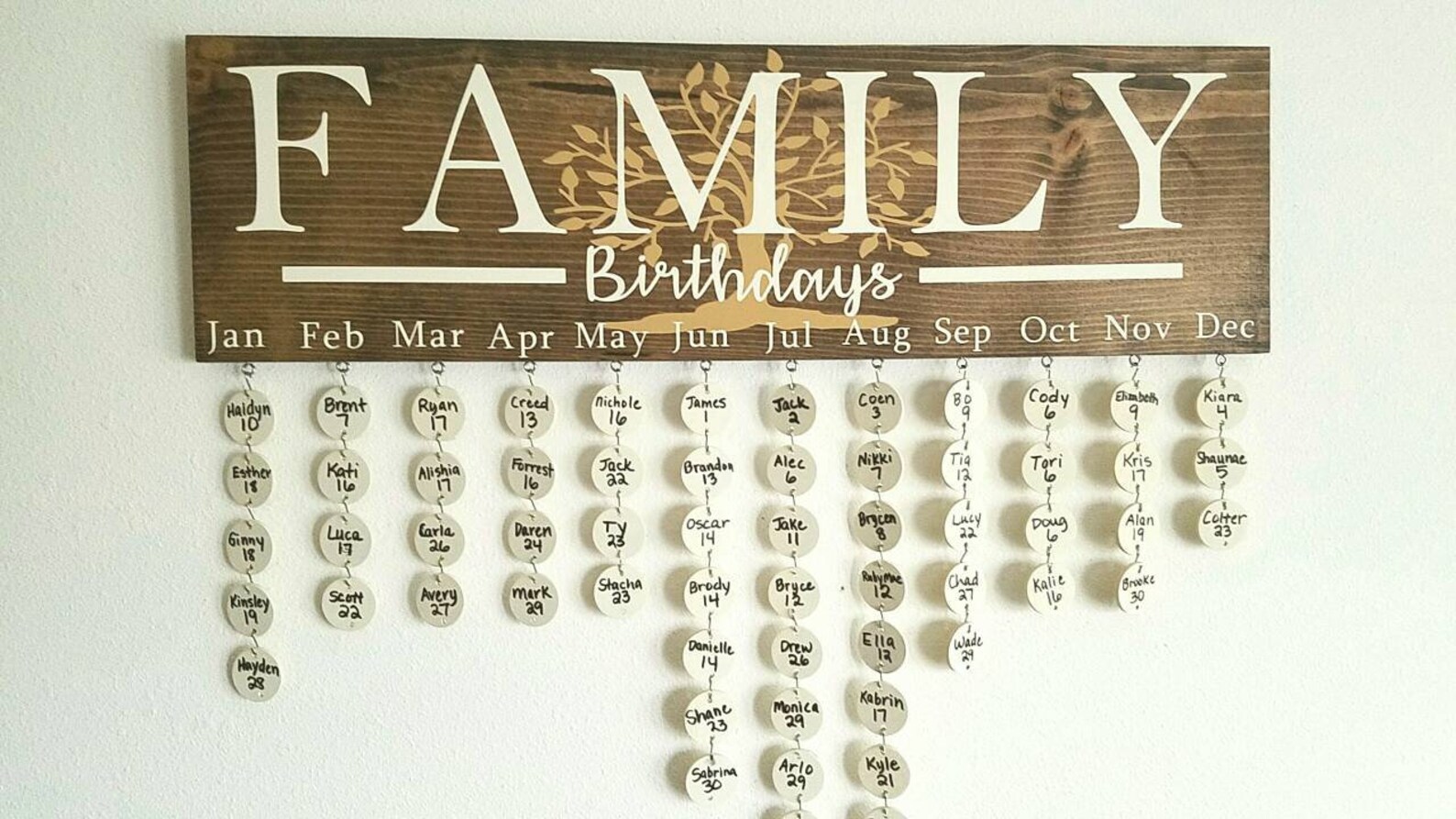 Family Birthday Sign Family Birthday Board Gift for Grandma - Etsy