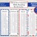 Bible Reading Plan Bookmarks, Red, White, and Blue Design, 12 Monthly ...
