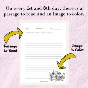 Bible Journaling Prompts: Old Testament Characters Volume 1, Bible ...