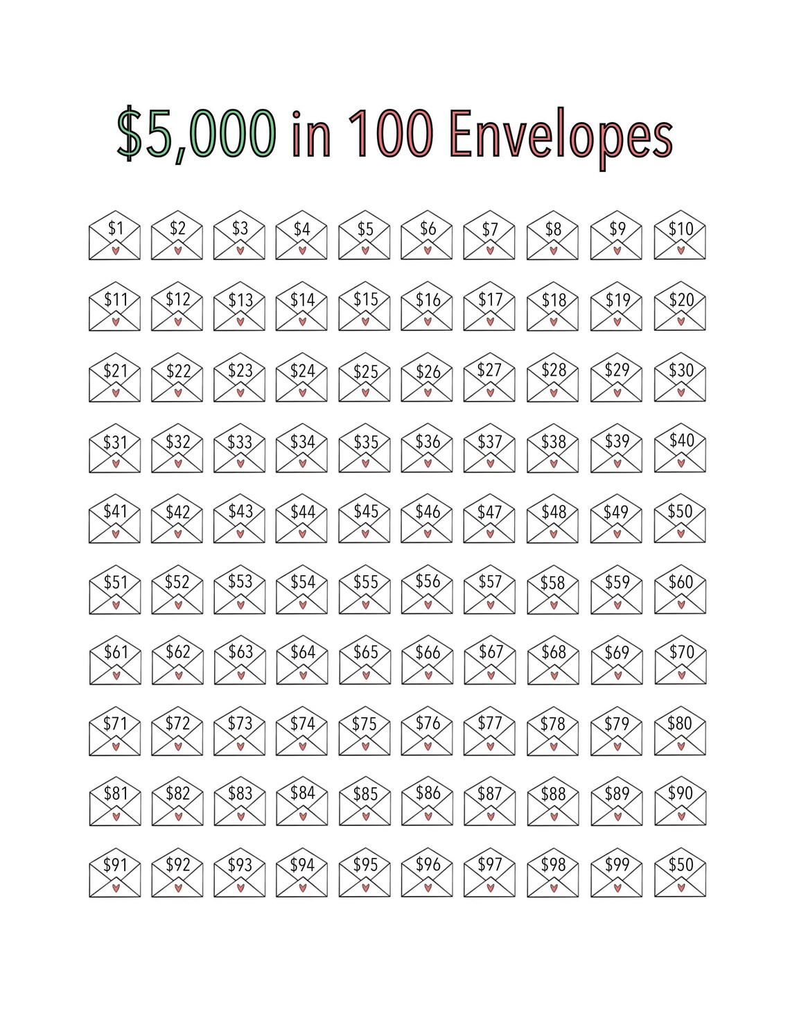 Envelope Savings Challenge Printable: 5,000 in 100 Envelopes - Etsy