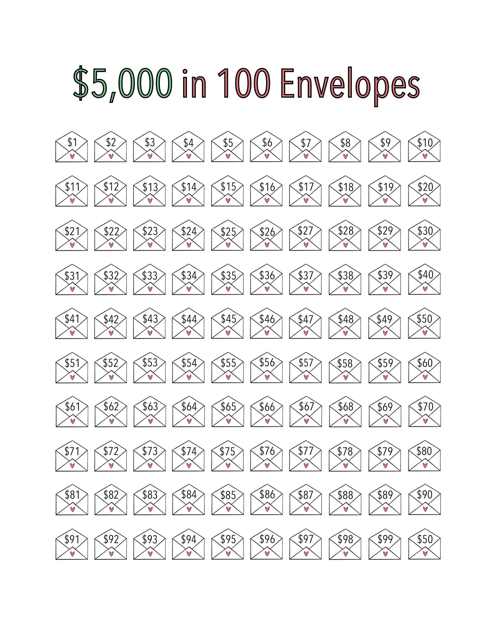 Envelope Savings Challenge Printable: 5,000 in 100 Envelopes - Etsy