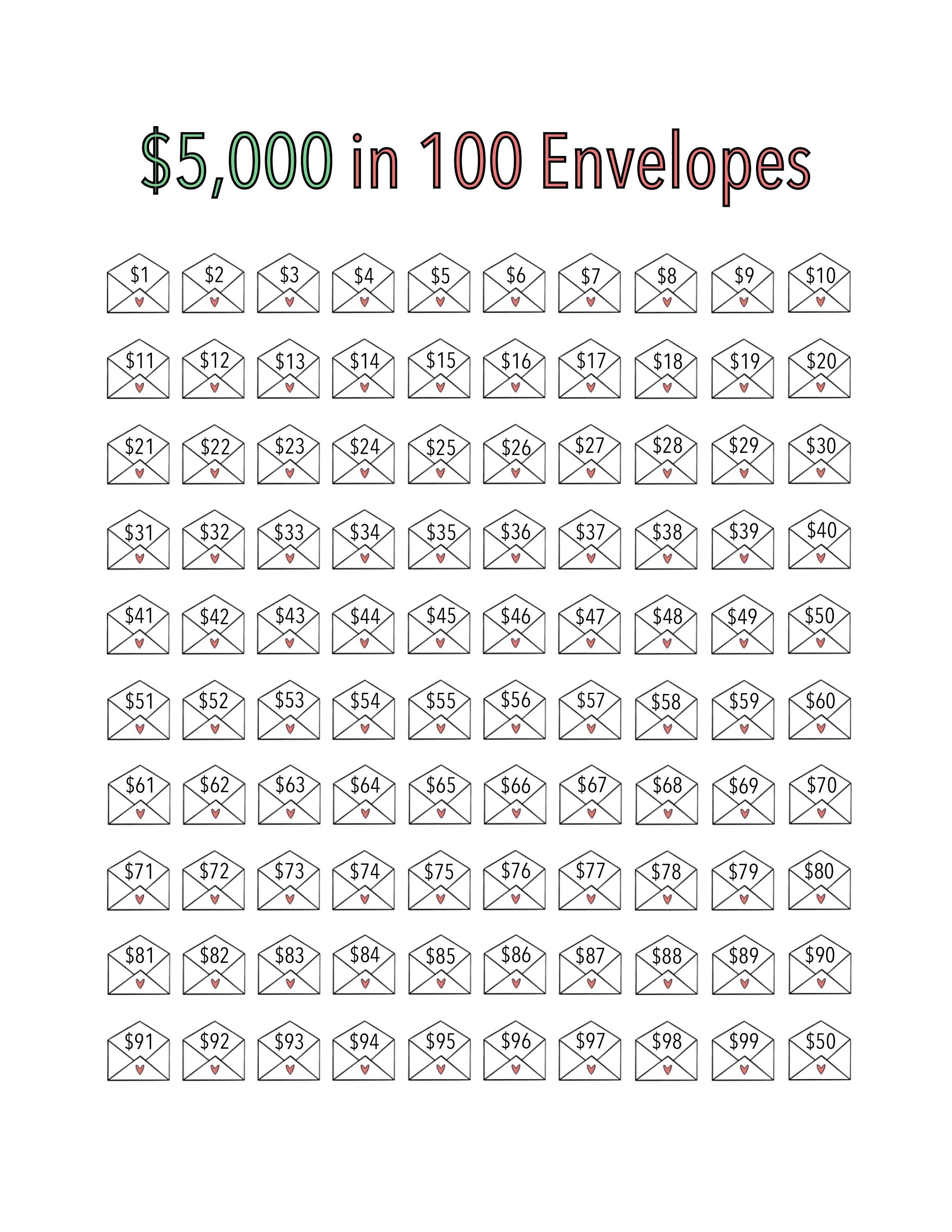 Envelope Savings Challenge Printable: 5,000 in 100 Envelopes - Etsy