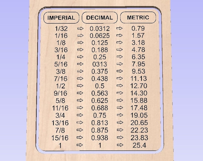 Conversion Chart: Fraction inches to Decimals, Wood Working ...
