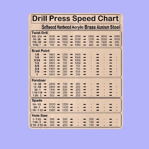Drill Press Speed Chart | 5 Drill Types | Vector Files for CNC | Dxf ...