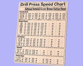 Pilot Hole Size Chart | Vector Files for CNC | Dxf. Svg. Ai. Eps. Pdf ...