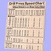 Drill Press Speed Chart | 5 Drill Types | Vector Files for CNC | Dxf ...