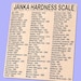 Janka Wood Hardness Scale | Vector Files for CNC | Dxf. Svg. Ai. Eps ...