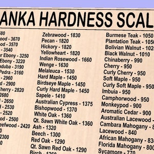 Janka Wood Hardness Scale | Vector Files for CNC | Dxf. Svg. Ai. Eps ...