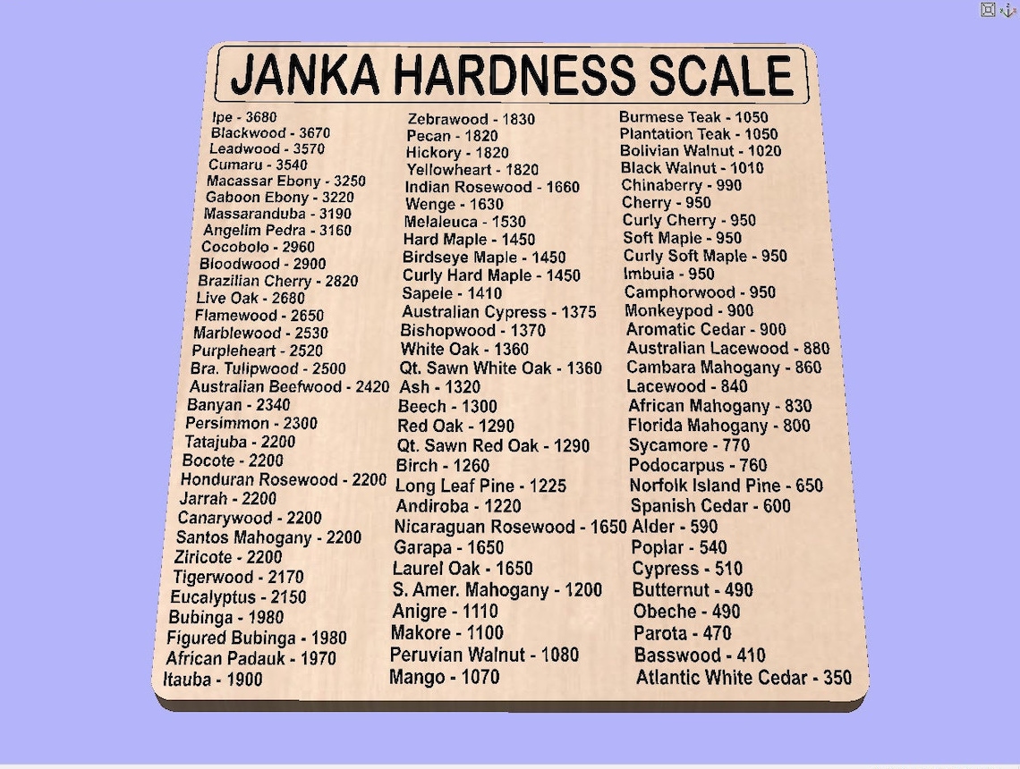 Janka Wood Hardness Scale | Vector Files for CNC | Dxf. Svg. Ai. Eps ...