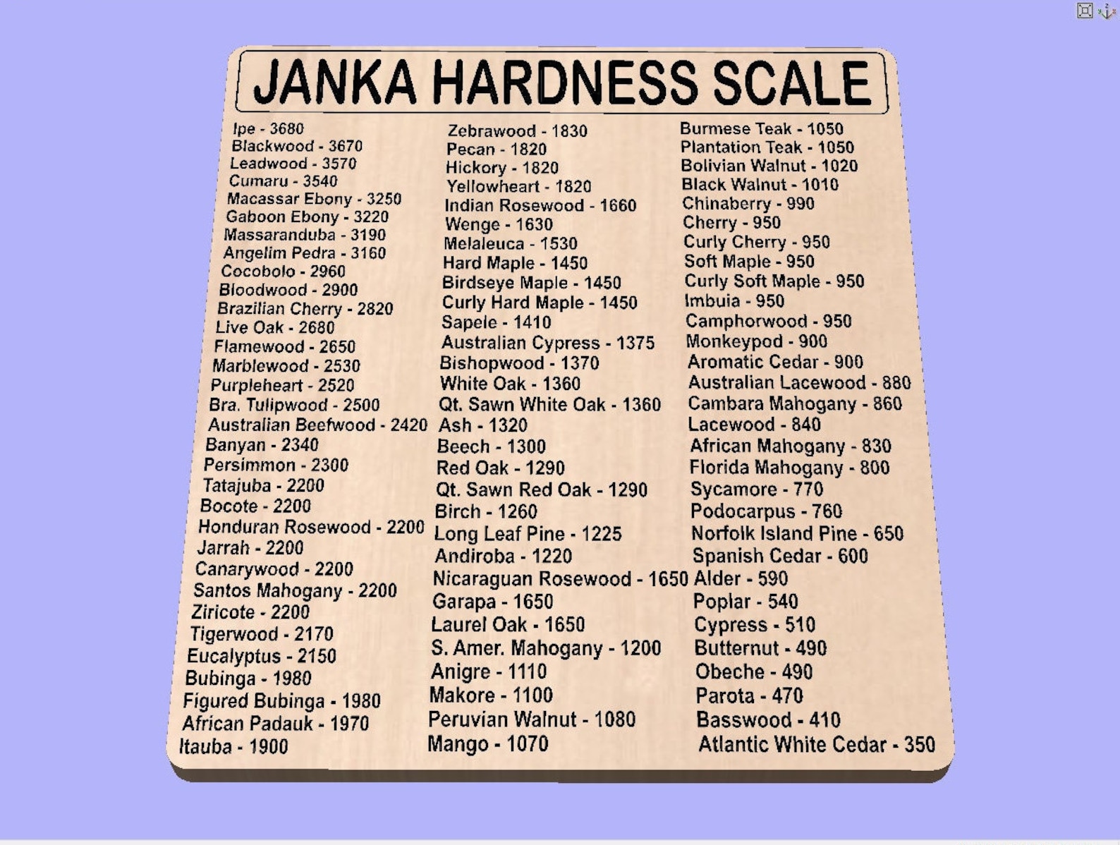 Janka Wood Hardness Scale | Vector Files for CNC | Dxf. Svg. Ai. Eps ...