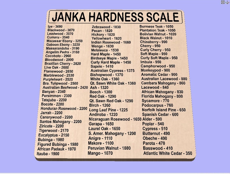 Janka Wood Hardness Scale | Vector Files for CNC | Dxf. Svg. Ai. Eps ...