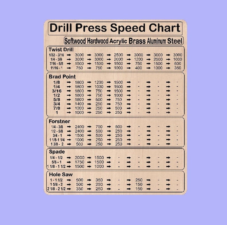 Drill Press Speed Chart | 5 Drill Types | Vector Files for CNC | Dxf ...