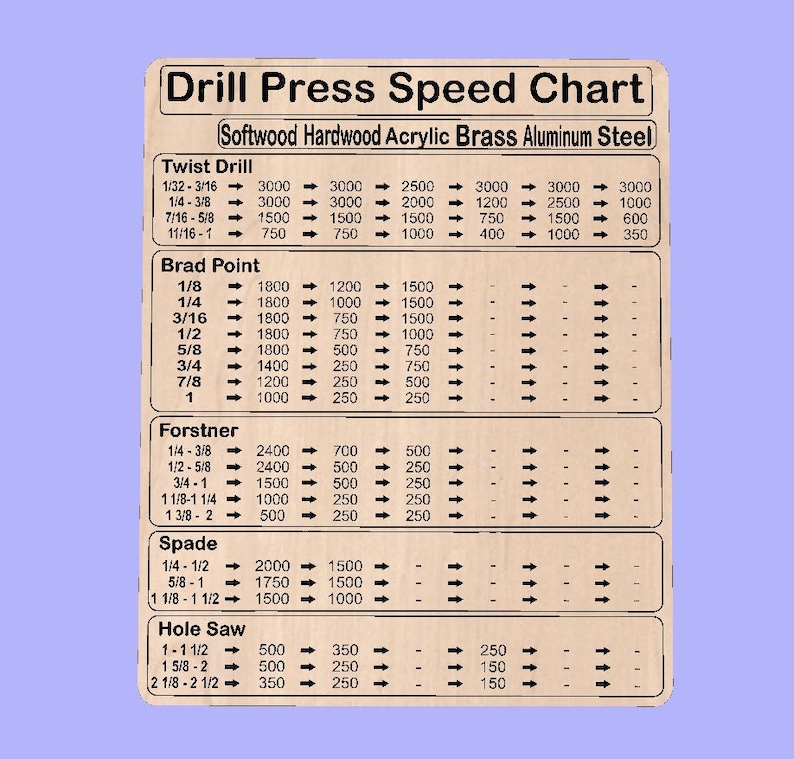 Shop Chart Files 6 Desgins Included Vector Files for CNC - Etsy