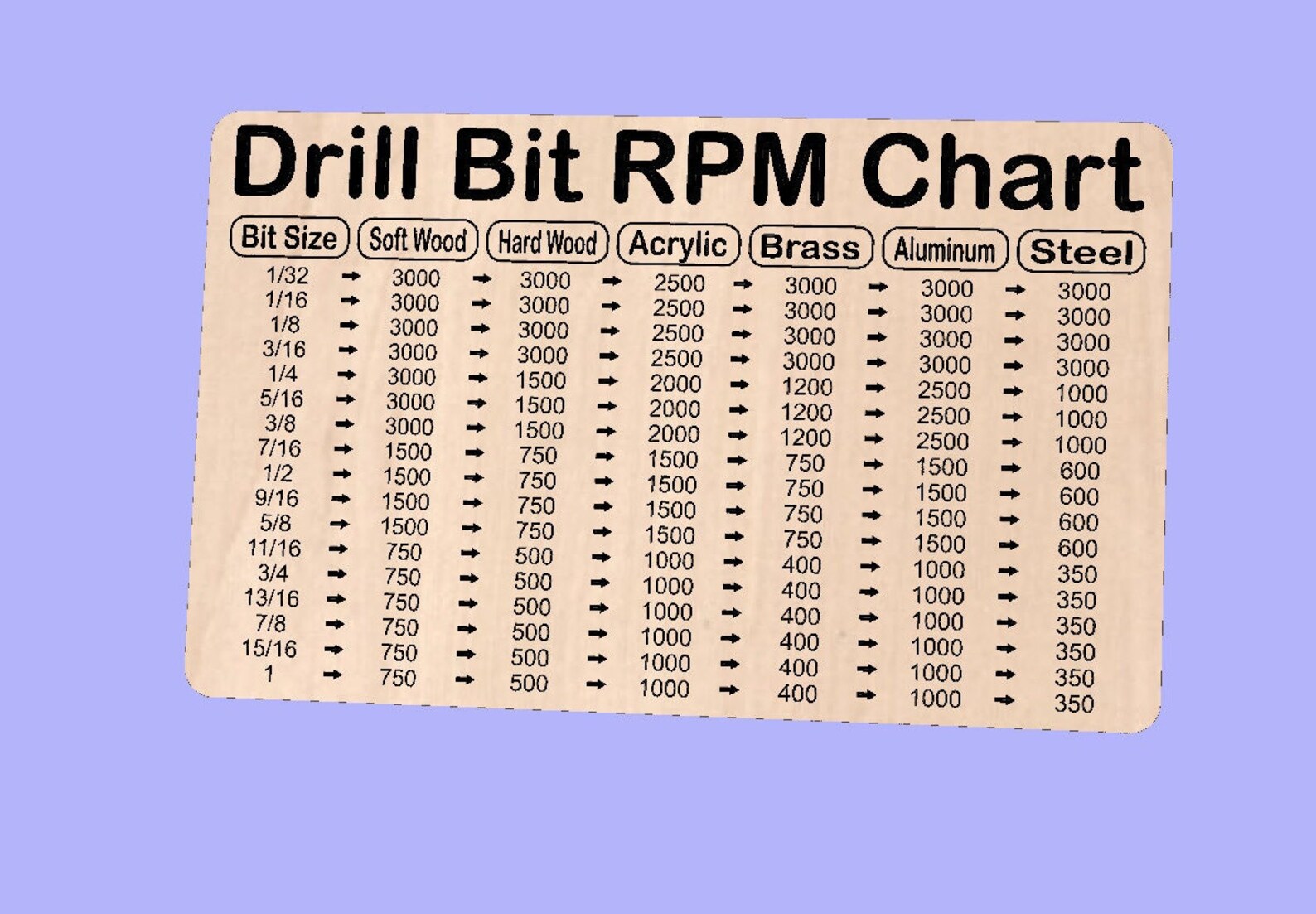 Shop Chart Files | 6 Desgins Included | Vector Files for CNC | Dxf. Svg ...