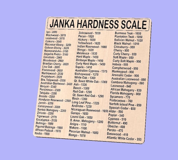 Janka Hardness Scale Engineered Wood Janka Hardness Test, Mohs Scale
