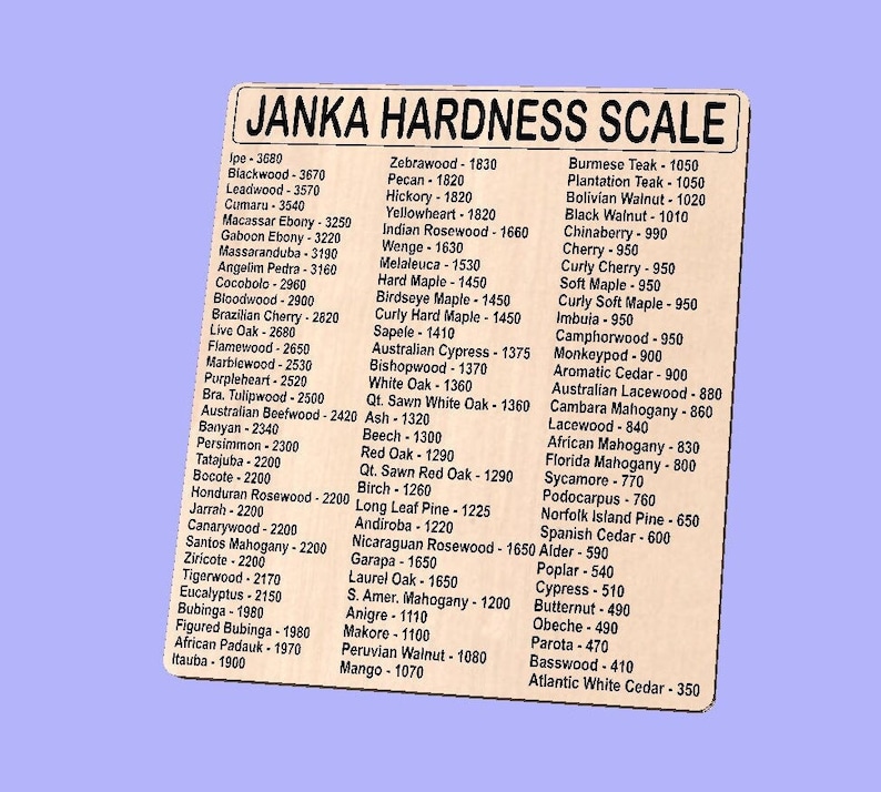 Janka Wood Hardness Scale | Vector Files for CNC | Dxf. Svg. Ai. Eps ...