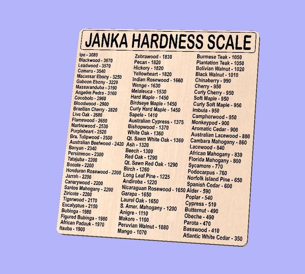 Janka Wood Hardness Scale | Vector Files for CNC | Dxf. Svg. Ai. Eps ...
