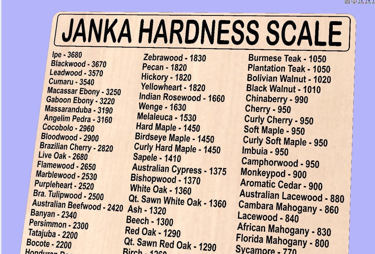 Janka Wood Hardness Scale | Vector Files for CNC | Dxf. Svg. Ai. Eps ...