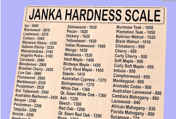 Janka Wood Hardness Scale