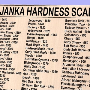 Shop Chart Files | 6 Desgins Included | Vector Files for CNC | Dxf. Svg ...