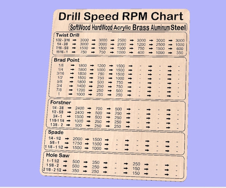 Shop Chart Files 6 Desgins Included Vector Files for CNC - Etsy