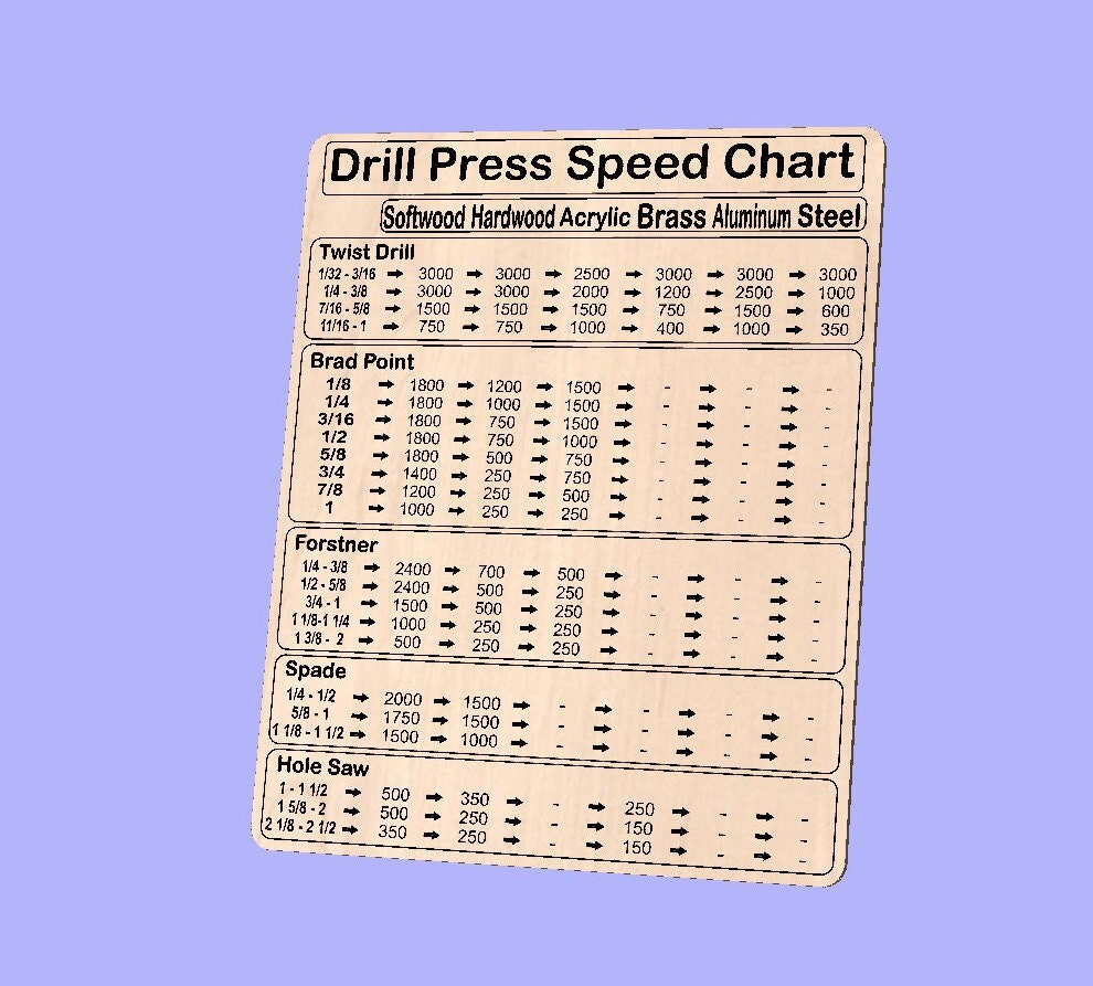 Drill Press Speed Chart | 5 Drill Types | Vector Files for CNC | Dxf ...