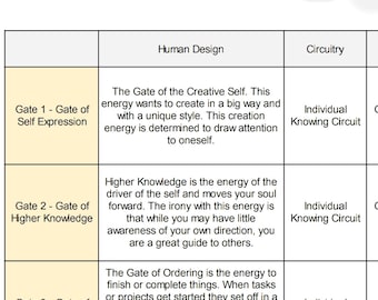 Human Design Cheat Sheet - Etsy UK