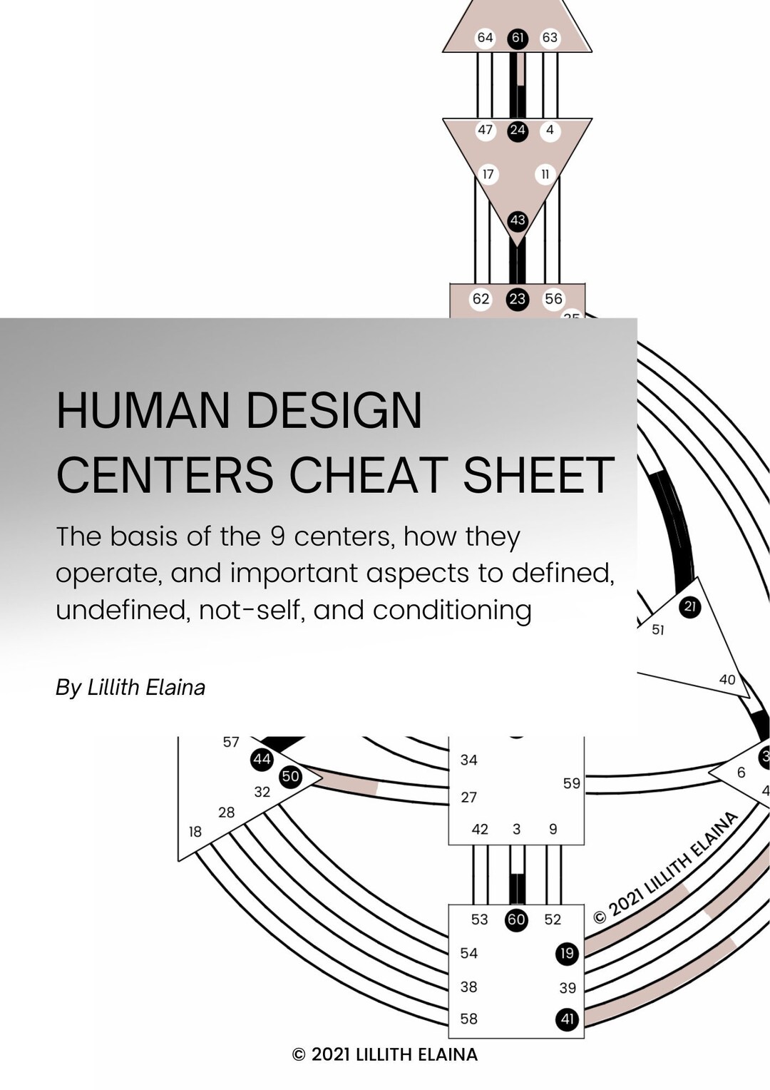 Human Design Centers Cheat Sheet - 15-page Convenient Breakdown of ...
