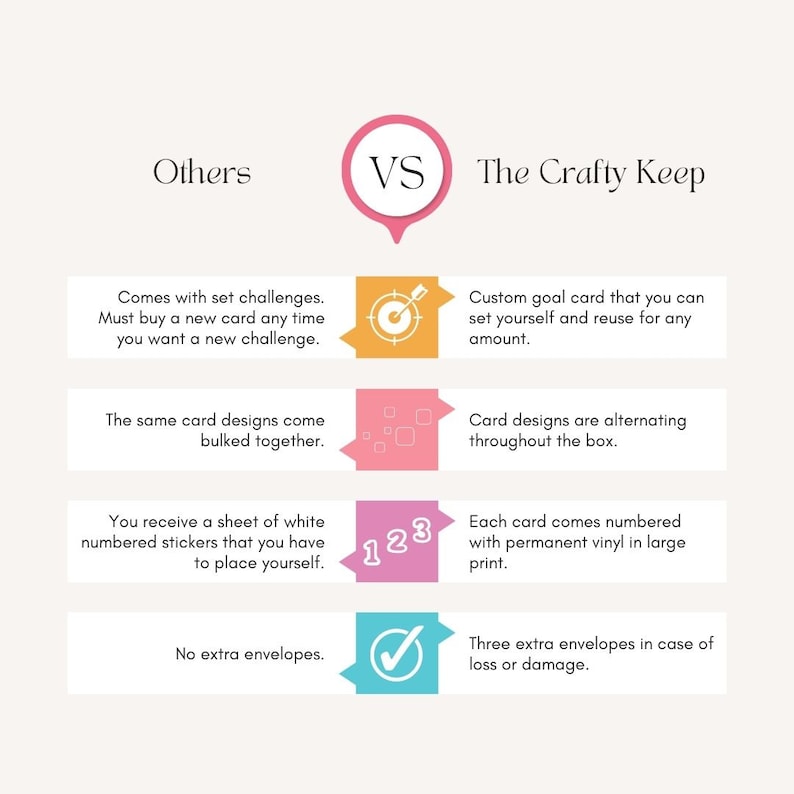 100 Envelope Savings Challenge Box, Money Saving Kit, 100 Envelope ...