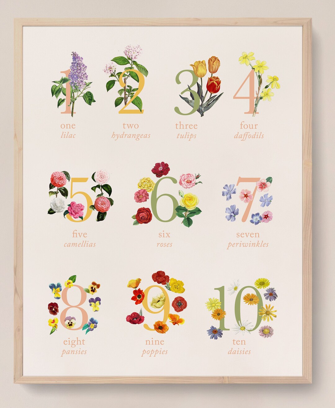 Floral Numbers Print, Botanical Nursery Poster (digital Download) - Etsy