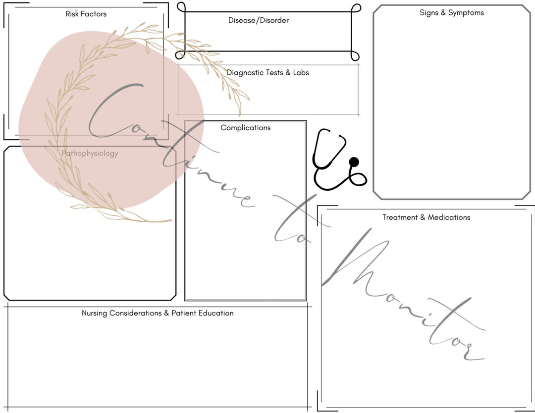 Pathophysiology Mind Map - Etsy